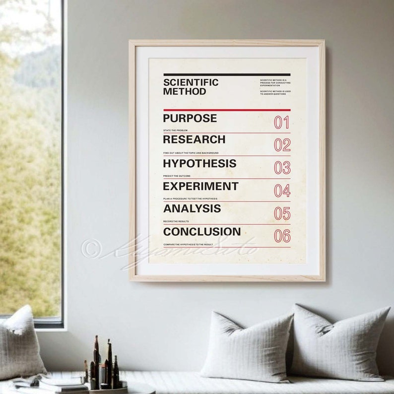 Scientific Method, Science Typography Art Poster - Etsy