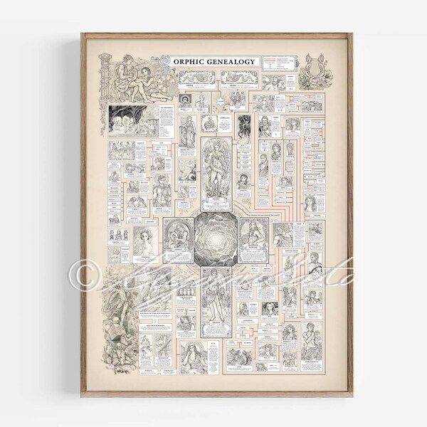 Family Tree Poster - Etsy