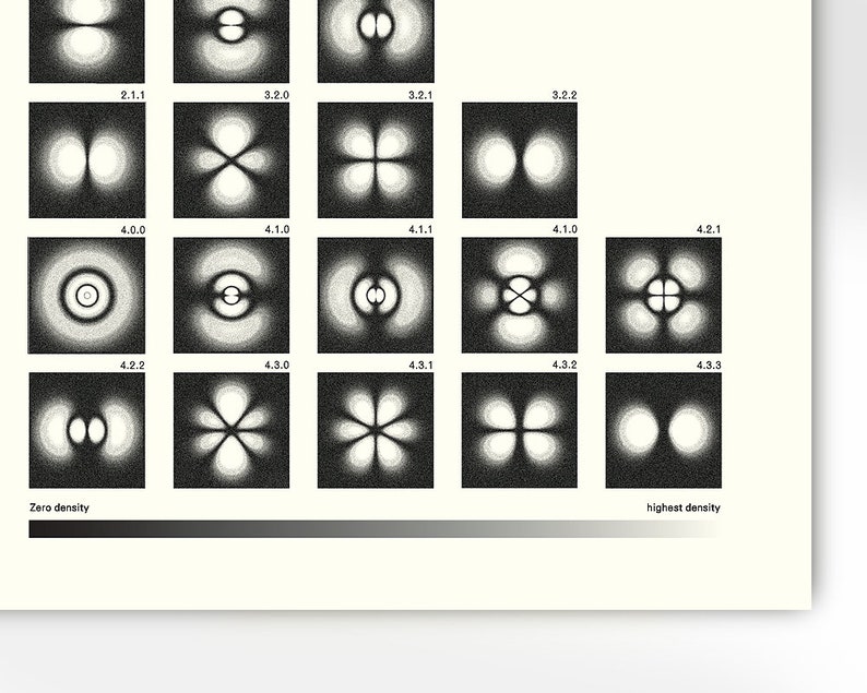 Hydrogen Wave Function Poster print wall decor 8 x 10 in | Etsy Hydrogen Wave Function Poster print wall decor 8 x 10 in | Etsy