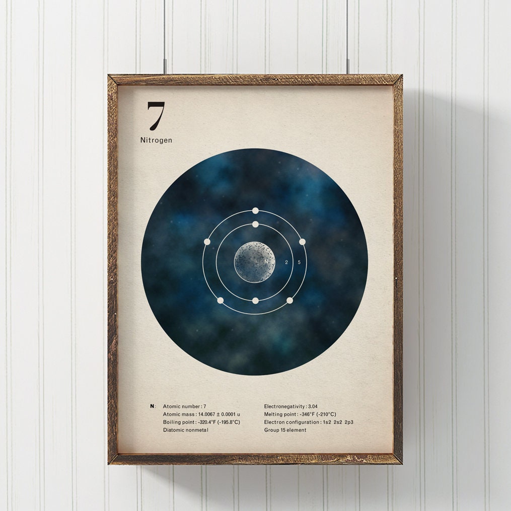 Nitrogen Electron Shells Poster, Art, Print, Chemistry Wall Decor - Etsy