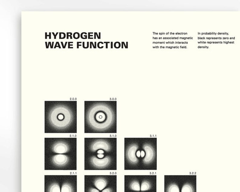 Hydrogen Wave Function Poster print wall decor 8 x 10 in | Etsy Hydrogen Wave Function Poster print wall decor 8 x 10 in | Etsy