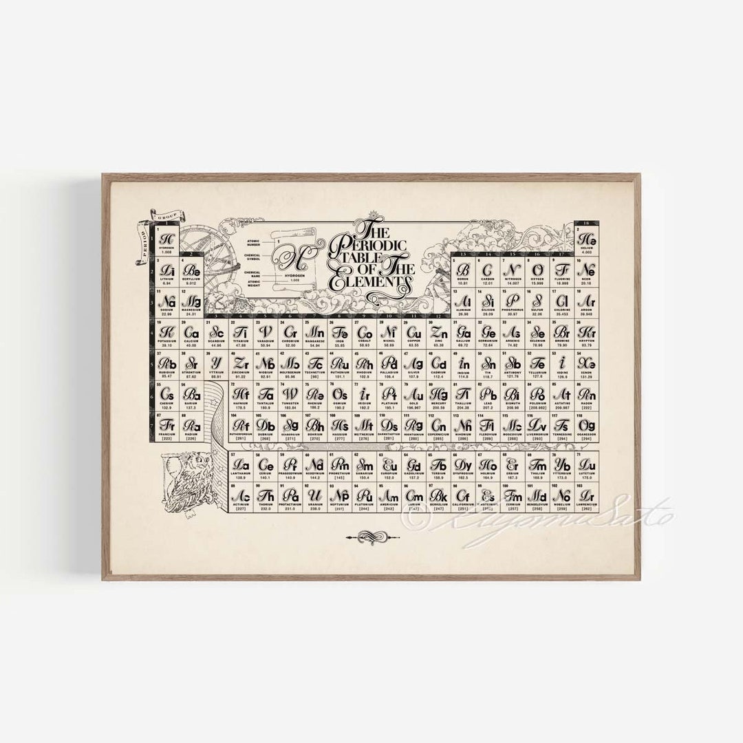 Dark Academia Periodic Table of the Chemical Elements, Science Art ...