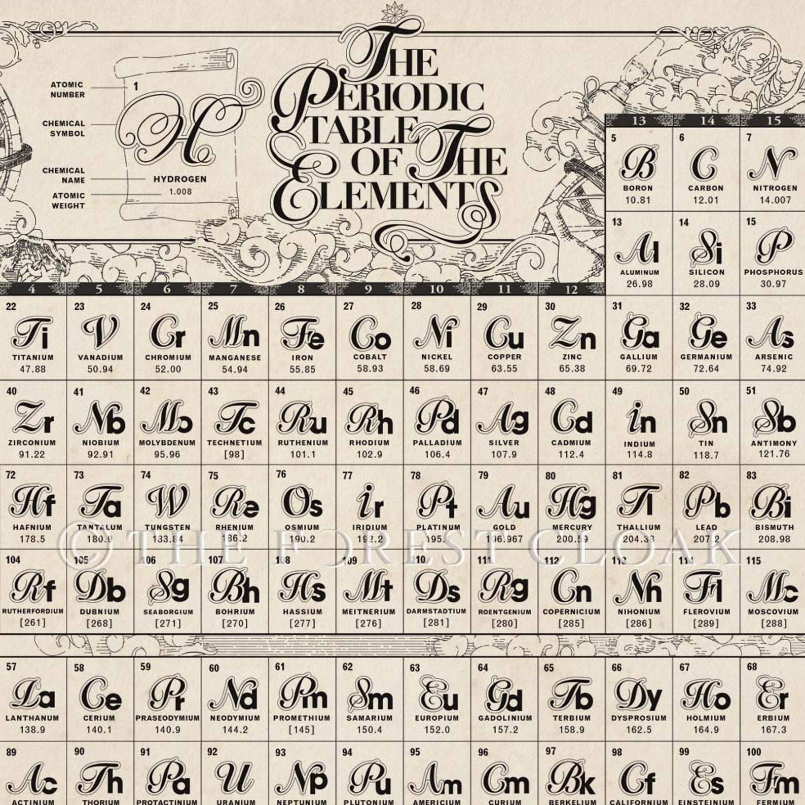 Dark Academia Periodic Table of the Chemical Elements Science - Etsy