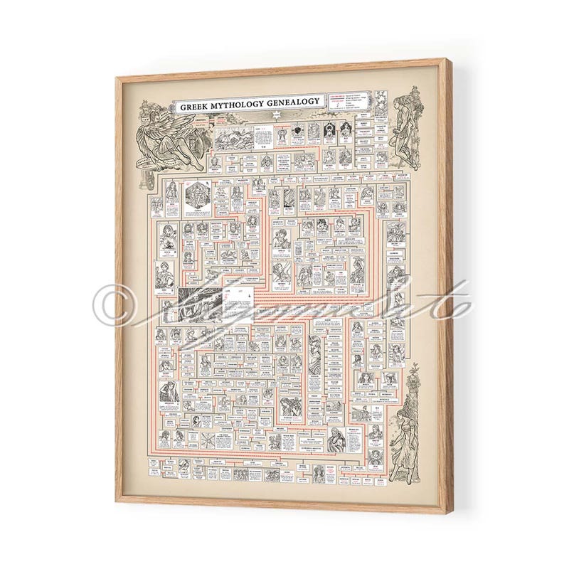 Family Tree Poster - Etsy