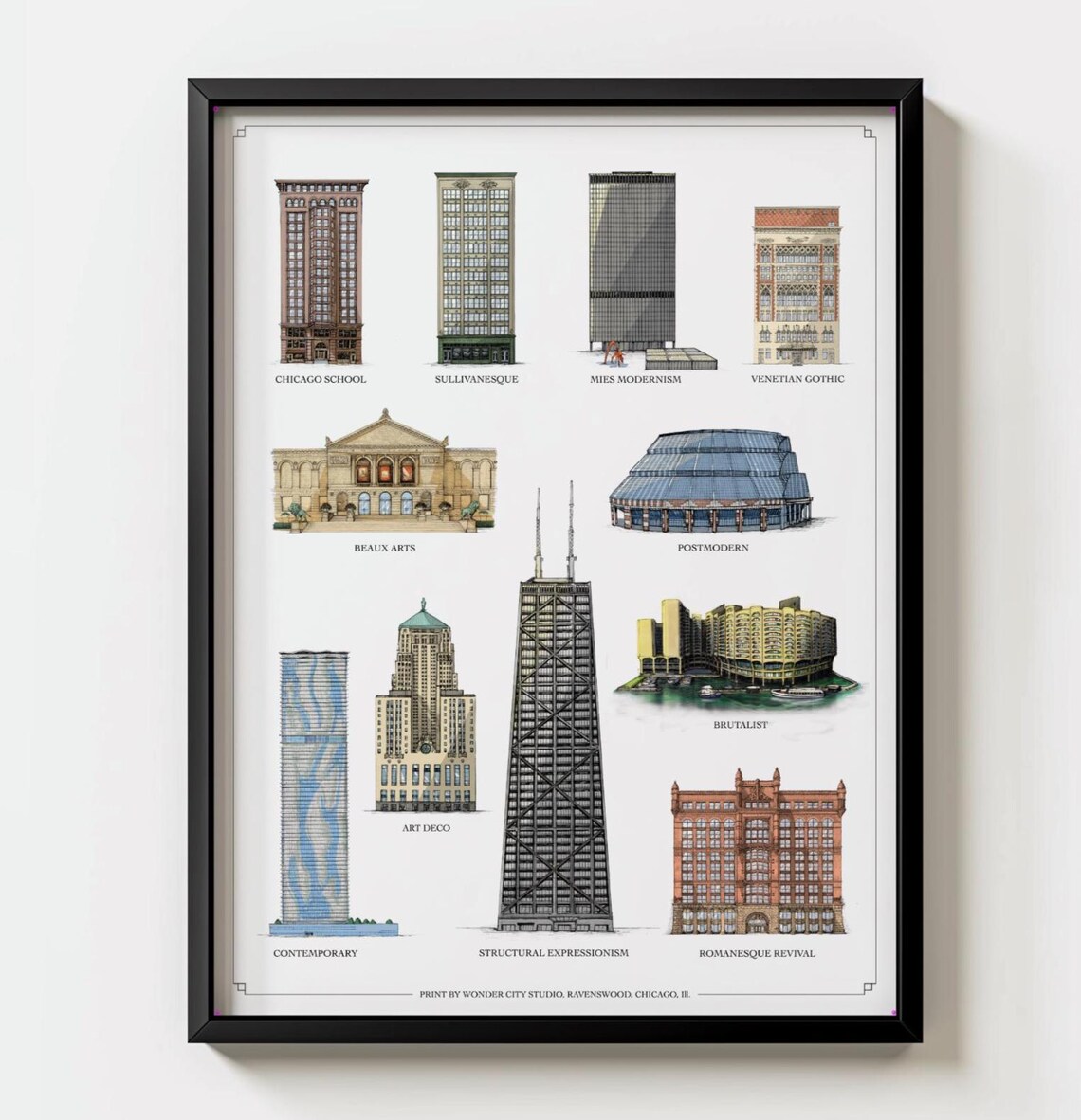 Downtown Chicago Architecture Styles Print - Guide to Chicago's Major ...