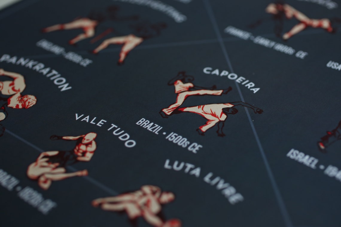 MMA Styles Infographic Art Print: Martial Arts Guide - Etsy
