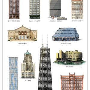 Downtown Chicago Architecture Styles Print - Guide to Chicago's Major ...