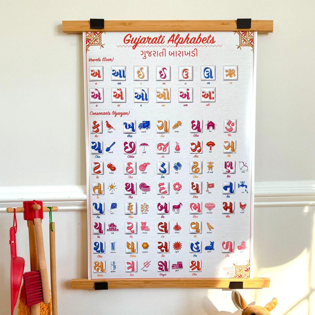 Gujarati Alphabets Poster Printable | Gujarati Barakhadi Poster ...