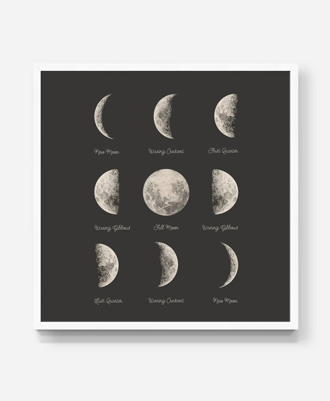 Moon Phases Poster. Astronomy Lunar Art. Bedroom Decor. Lunar | Etsy