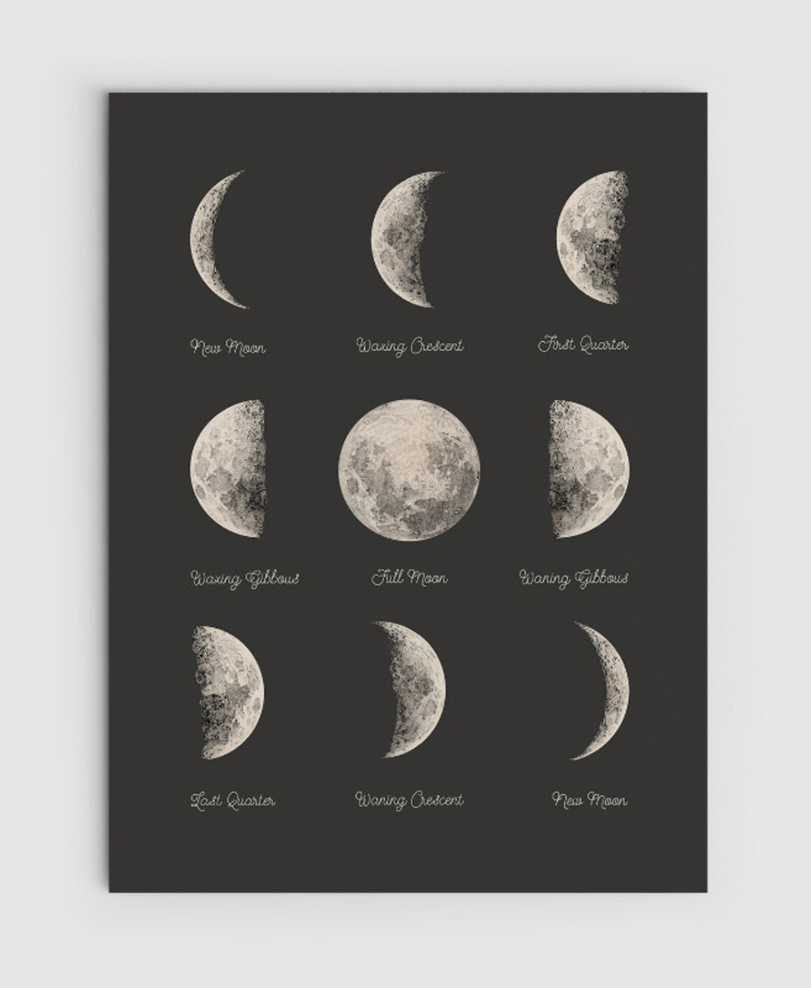 Moon Phases Poster. Astronomy Lunar Art. Bedroom Decor. Lunar | Etsy