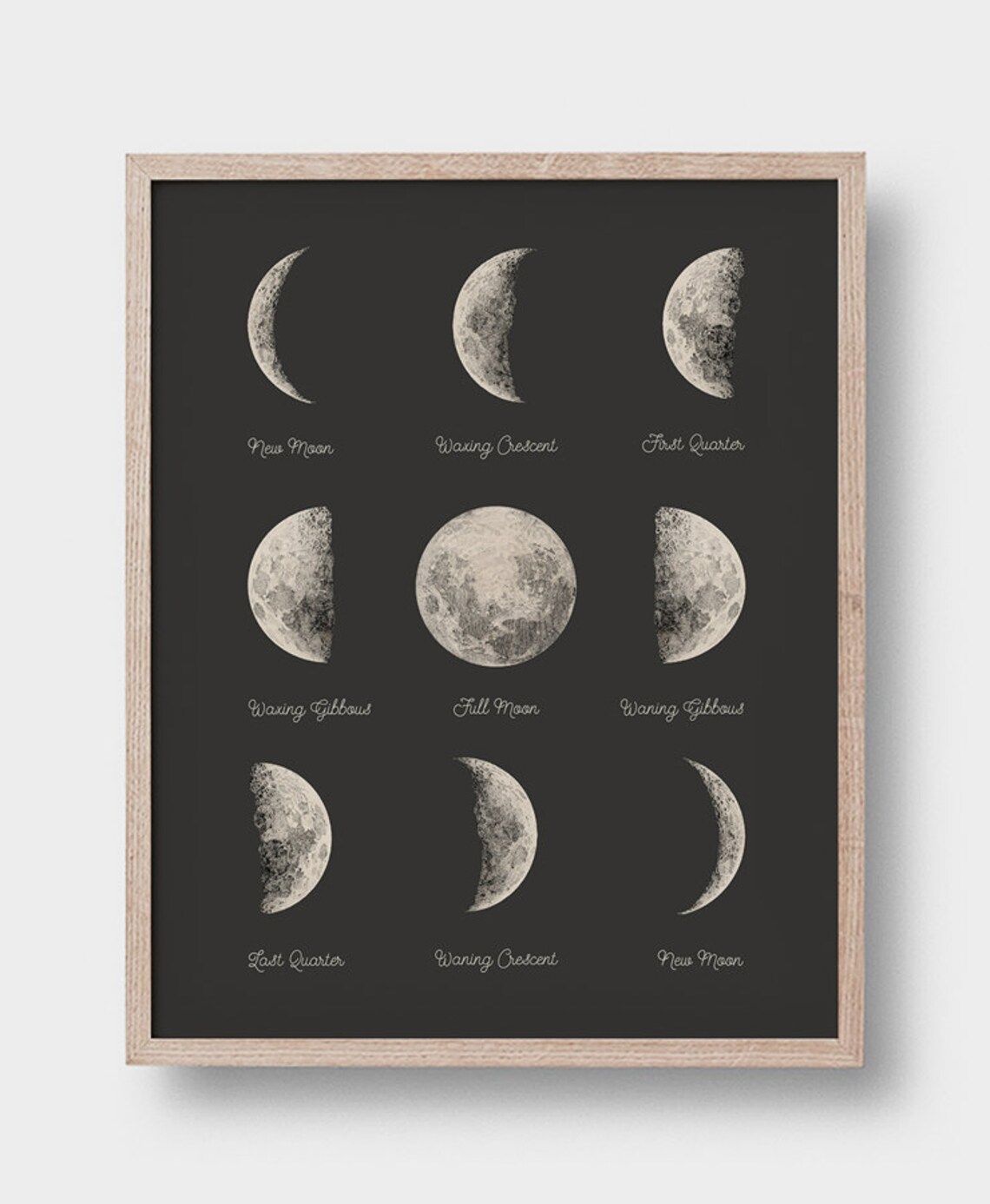 Moon Phases Poster PRINTABLE FILE. Astronomy Lunar Art. - Etsy