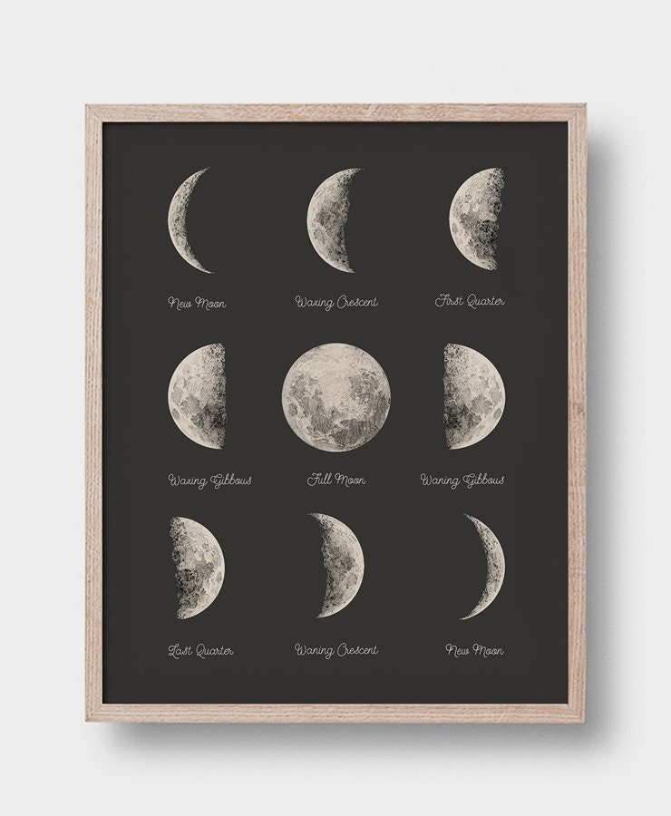 Moon Phases Poster PRINTABLE FILE. Astronomy Lunar Art. | Etsy