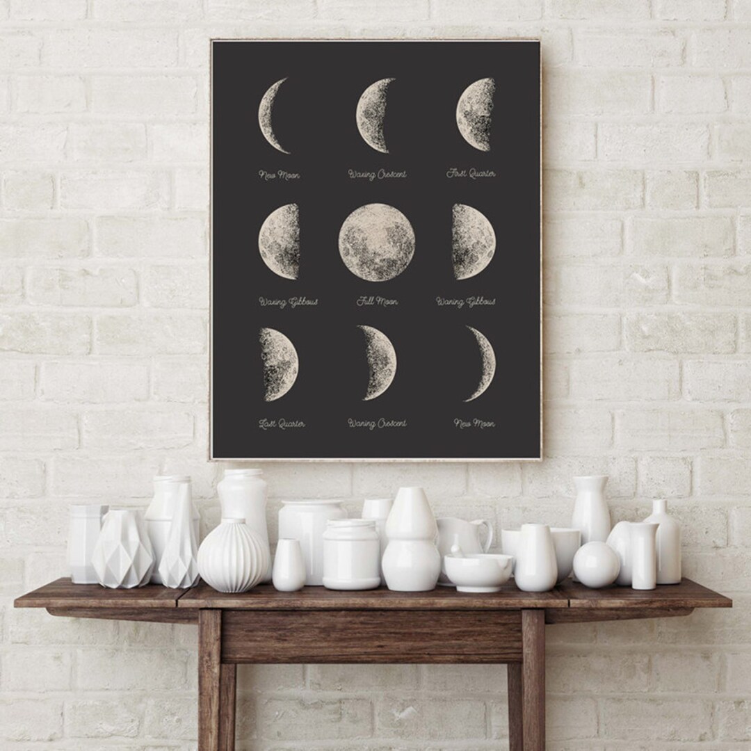 Moon Phases Poster. Astronomy Lunar Art. Bedroom Decor. Lunar Phases ...