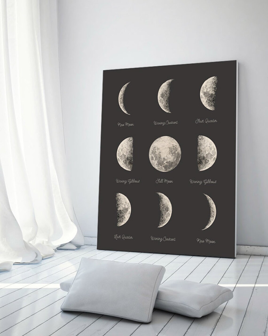 Moon Phases Canvas. Lunar Phases. Moon Canvas. Vintage Solar | Etsy