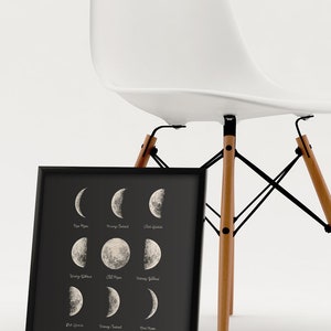 Moon Phases Poster. Astronomy Lunar Art. Bedroom Decor. Lunar Phases ...