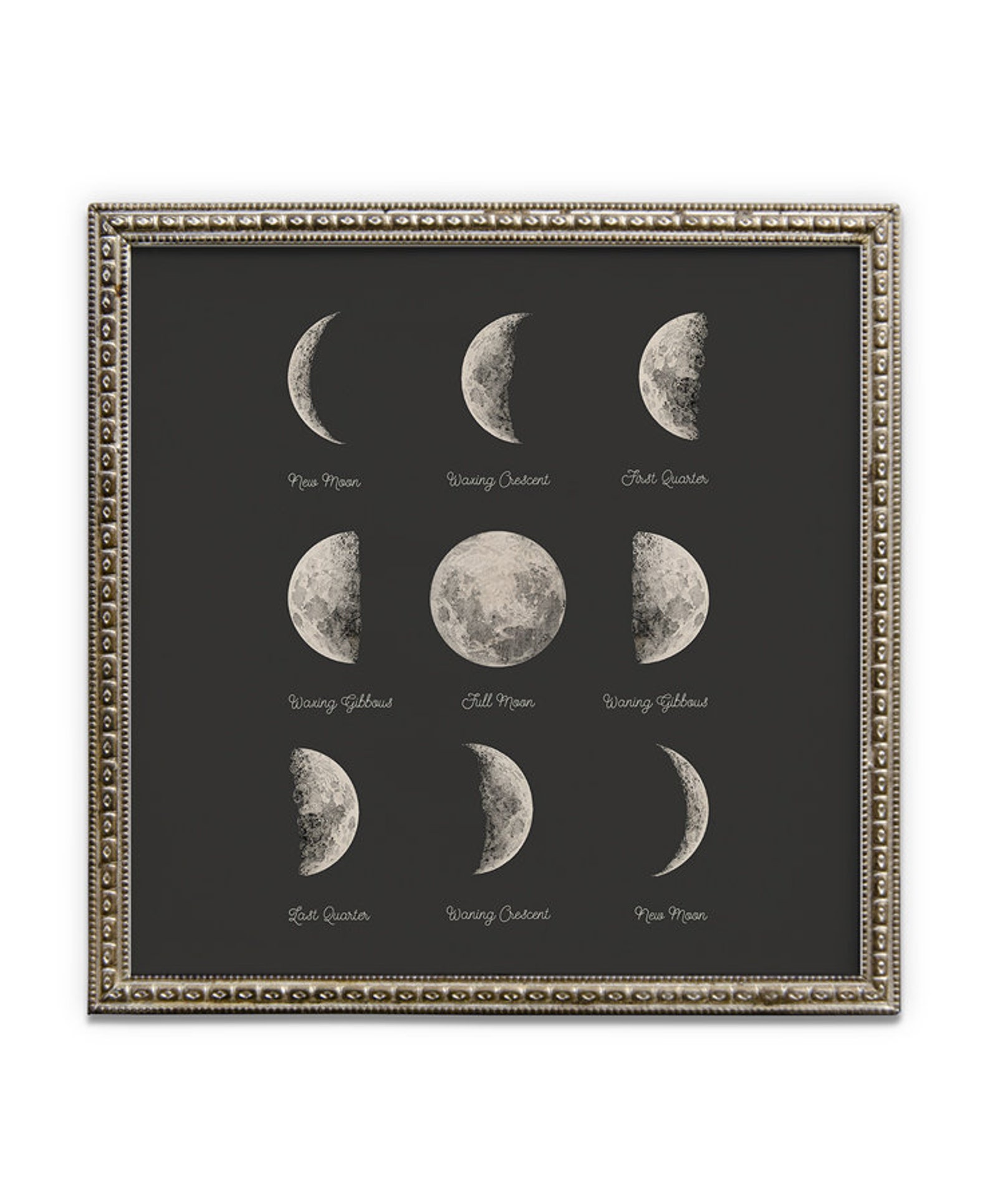 Moon Phases Poster. Astronomy Lunar Art. Bedroom Decor. Lunar | Etsy