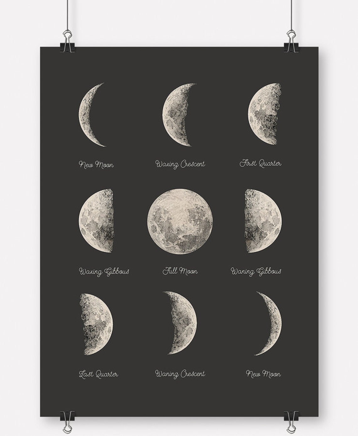 Moon Phases Poster PRINTABLE FILE. Astronomy Lunar Art. - Etsy
