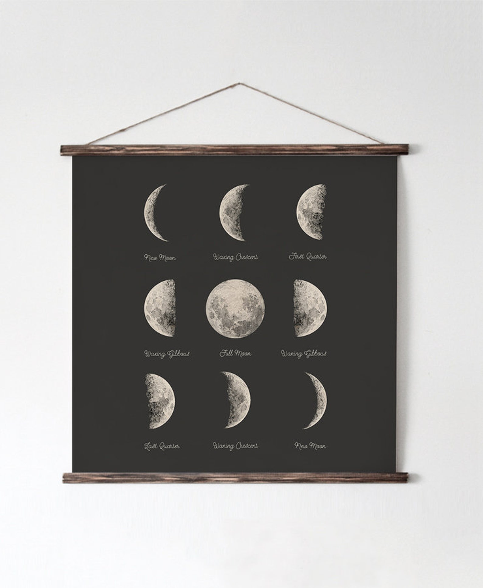 Moon Phases Poster. Astronomy Lunar Art. Bedroom Decor. Lunar | Etsy