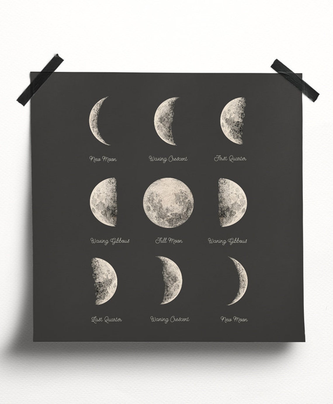 Moon Phases Poster. Astronomy Lunar Art. Bedroom Decor. Lunar | Etsy