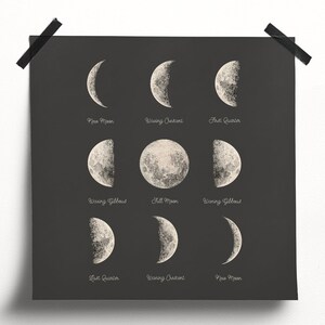 Moon Phases Poster. Astronomy Lunar Art. Bedroom Decor. Lunar Phases ...