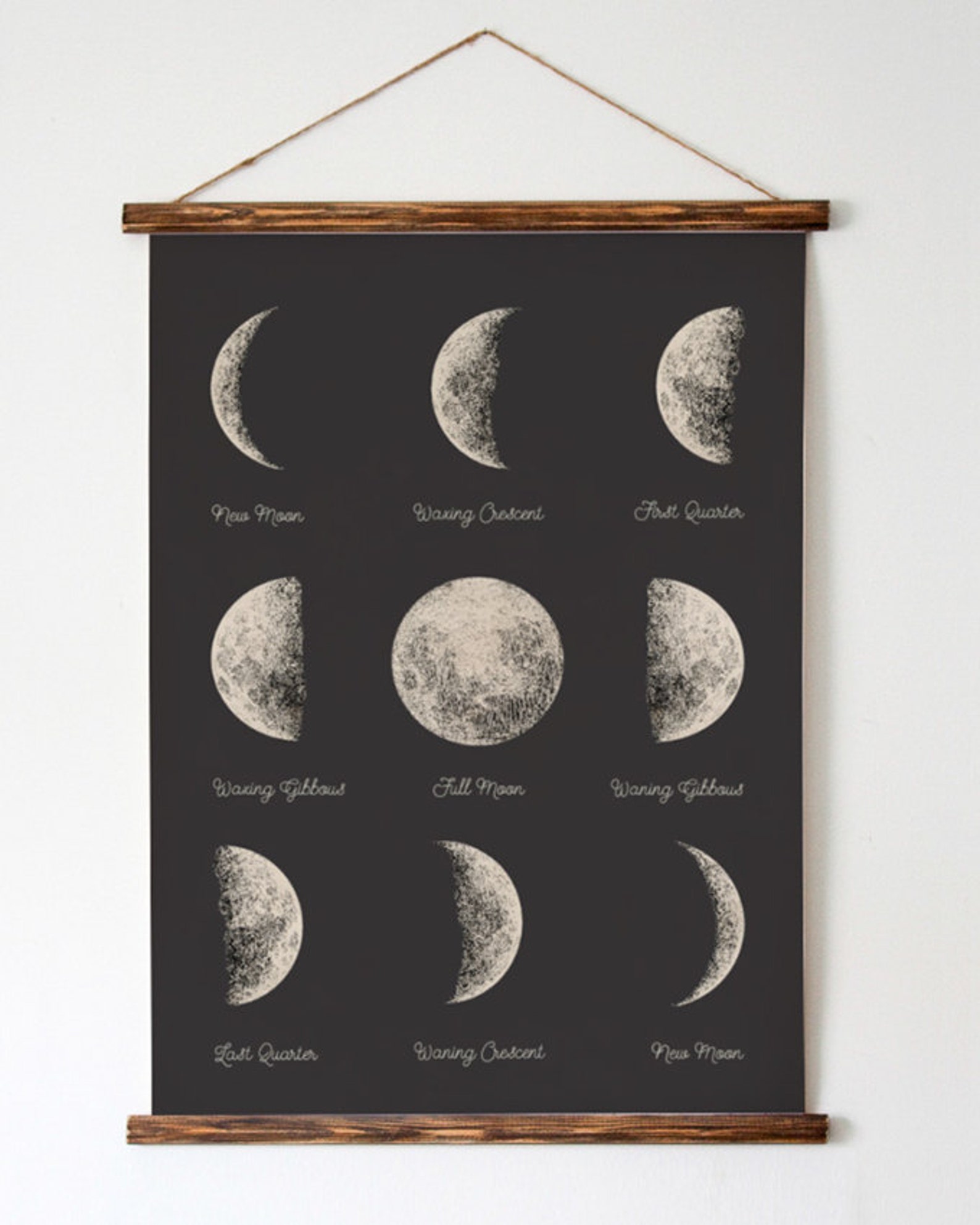 Moon Phases Poster. Astronomy Lunar Art. Bedroom Decor. Lunar Phases ...