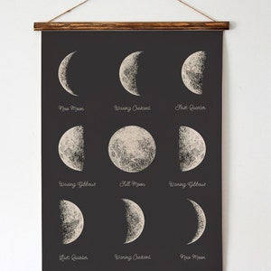 Moon Phases Poster. Astronomy Lunar Art. Bedroom Decor. Lunar Phases ...