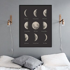 Moon Phases Poster. Astronomy Lunar Art. Bedroom Decor. Lunar Phases ...