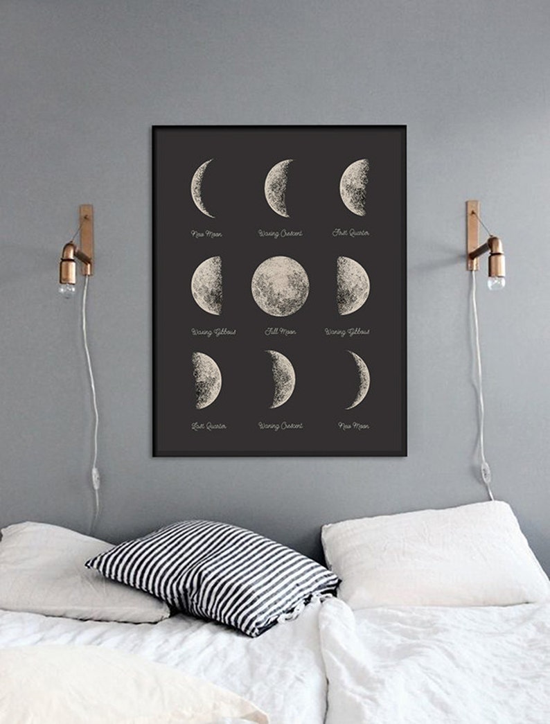 Moon Phases Poster PRINTABLE FILE. Astronomy Lunar Art. | Etsy