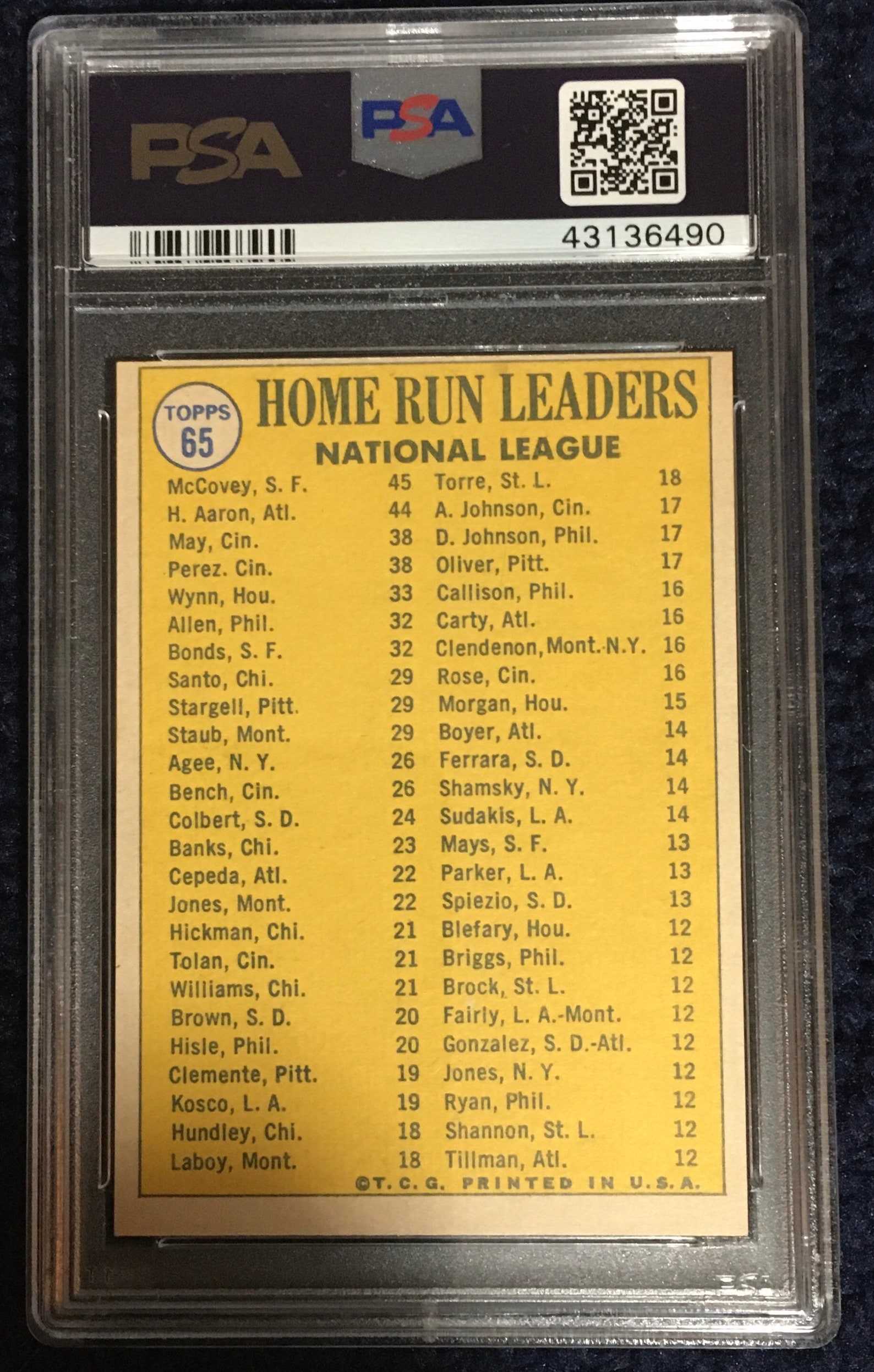 1970 TOPPS NL Home Run Leaders Baseball Card / PSA Rated - Etsy