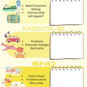 EL Education: Grade 2. Module 2 BUNDLE - Etsy