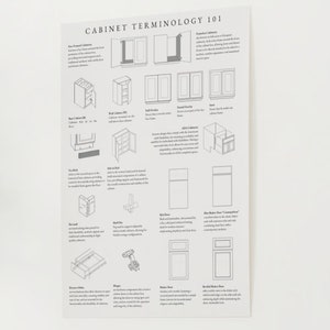 Cabinetry Terminology 101 Poster | Black & White Design | Mutiple Sizes ...
