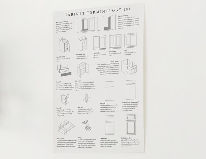 Cabinetry Terminology 101 Poster | Black & White Design | Mutiple Sizes ...