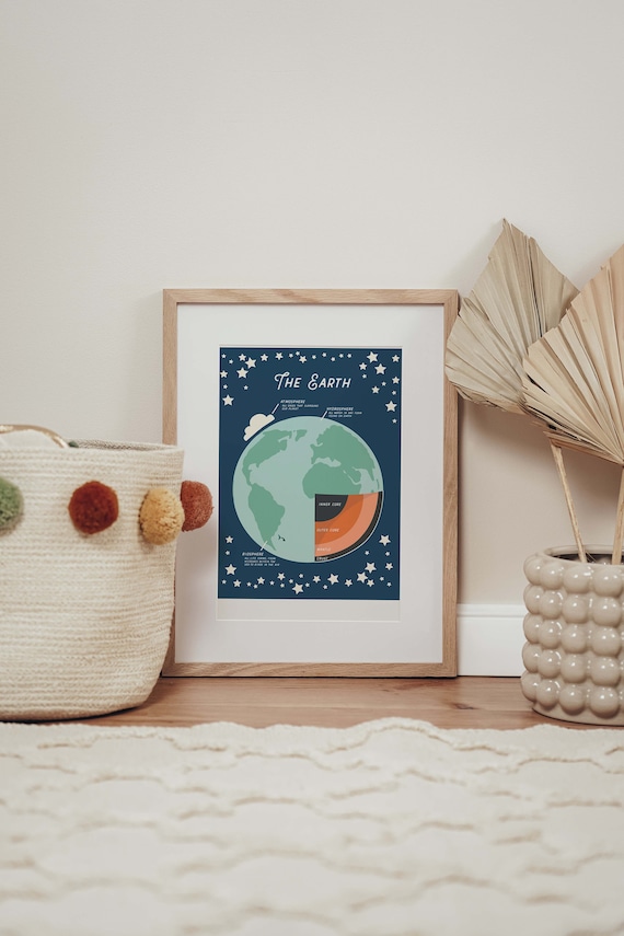 PRINTABLE Educational Earth's Layers and Atmosphere | Etsy