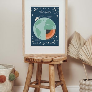 PRINTABLE- Educational Earth's Layers and Atmosphere Poster - Teacher ...