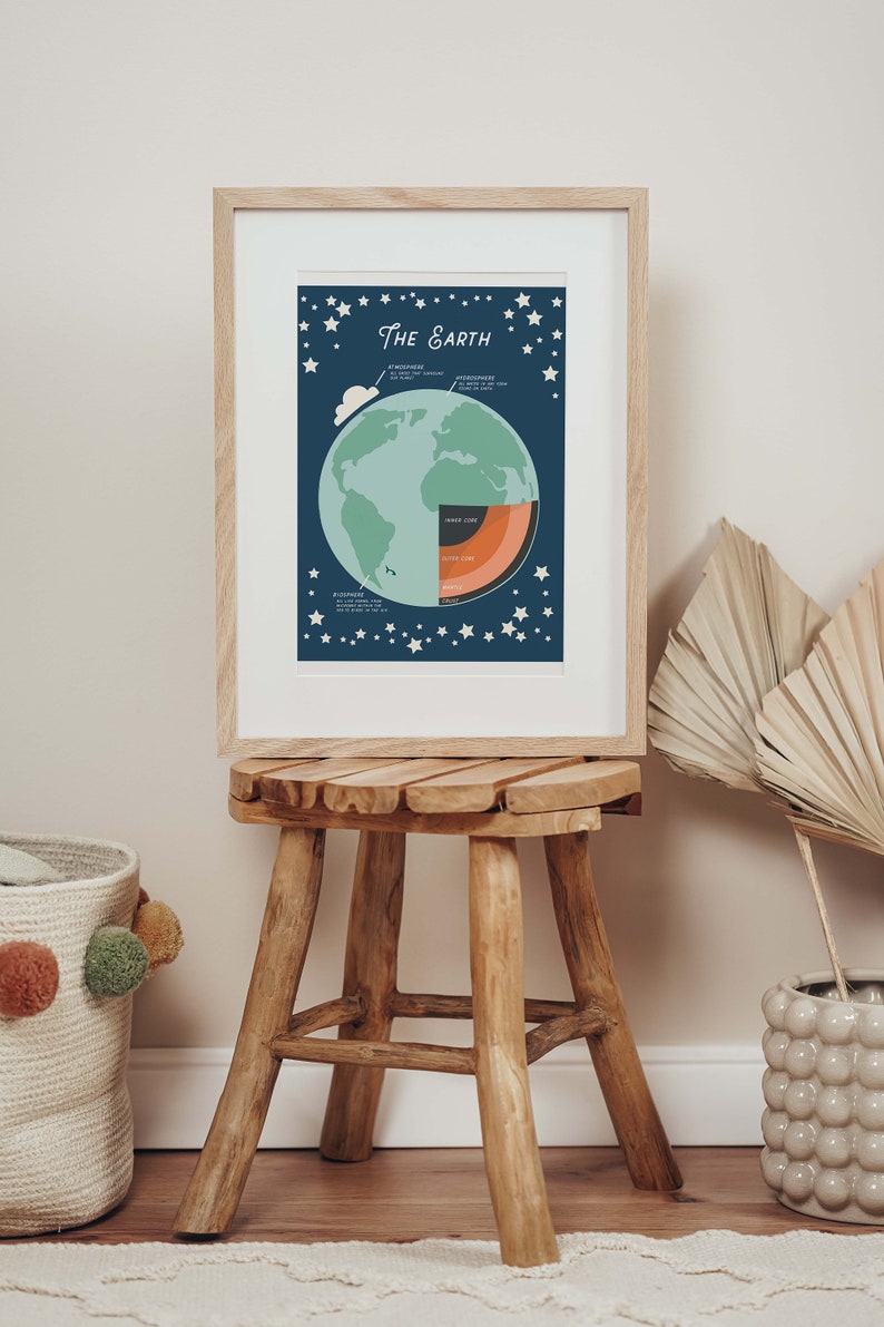 PRINTABLE- Educational Earth's Layers and Atmosphere Poster - Teacher ...