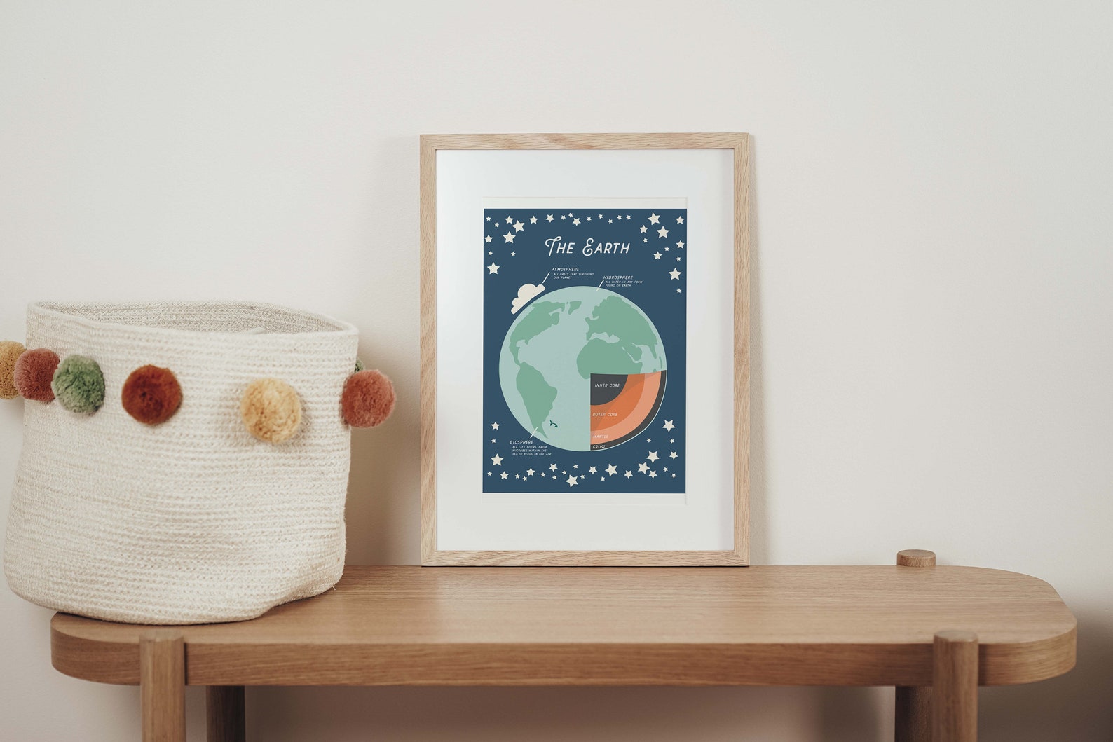 PRINTABLE Educational Earth's Layers and Atmosphere | Etsy