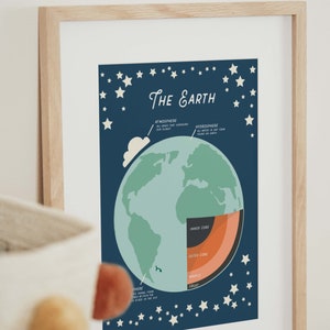 PRINTABLE- Educational Earth's Layers and Atmosphere Poster - Teacher ...