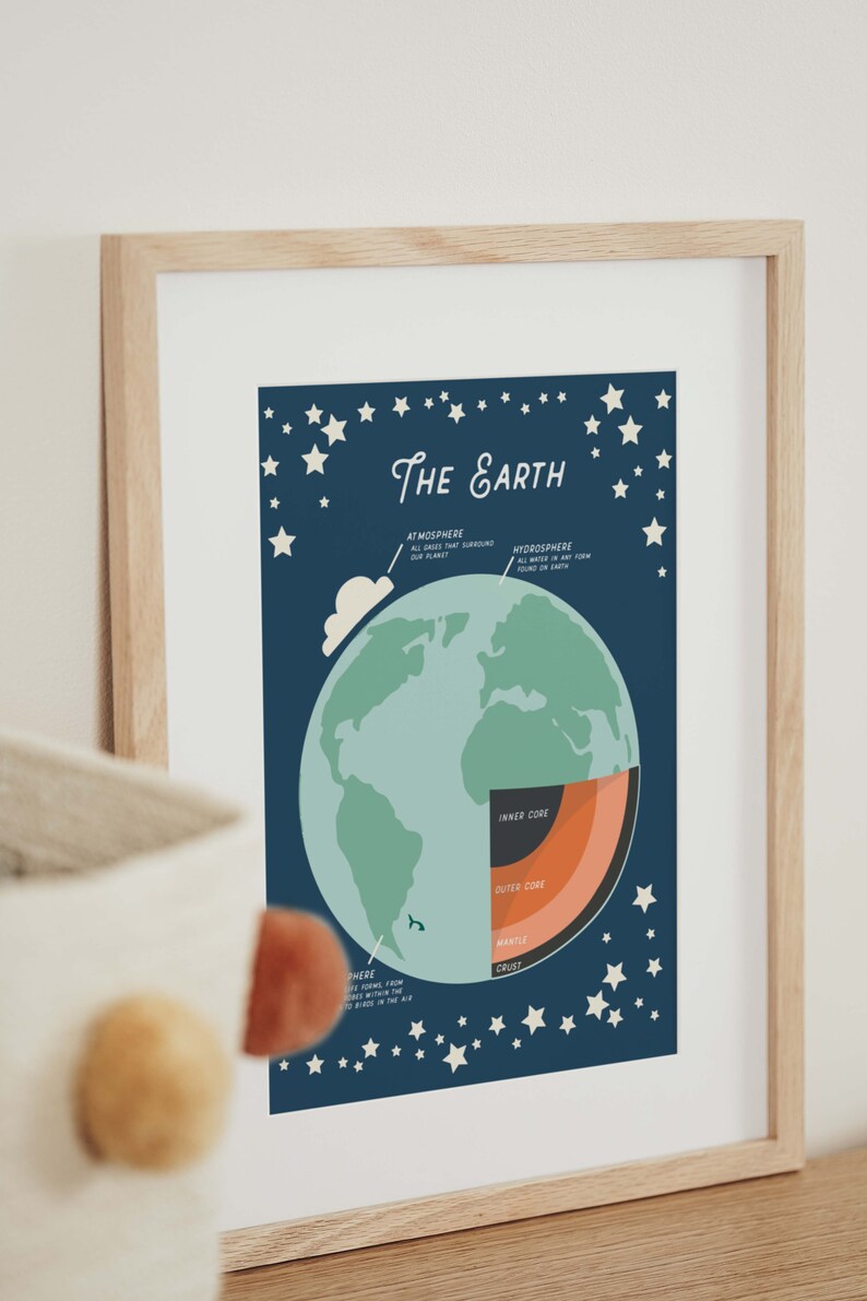 PRINTABLE Educational Earth's Layers and Atmosphere - Etsy