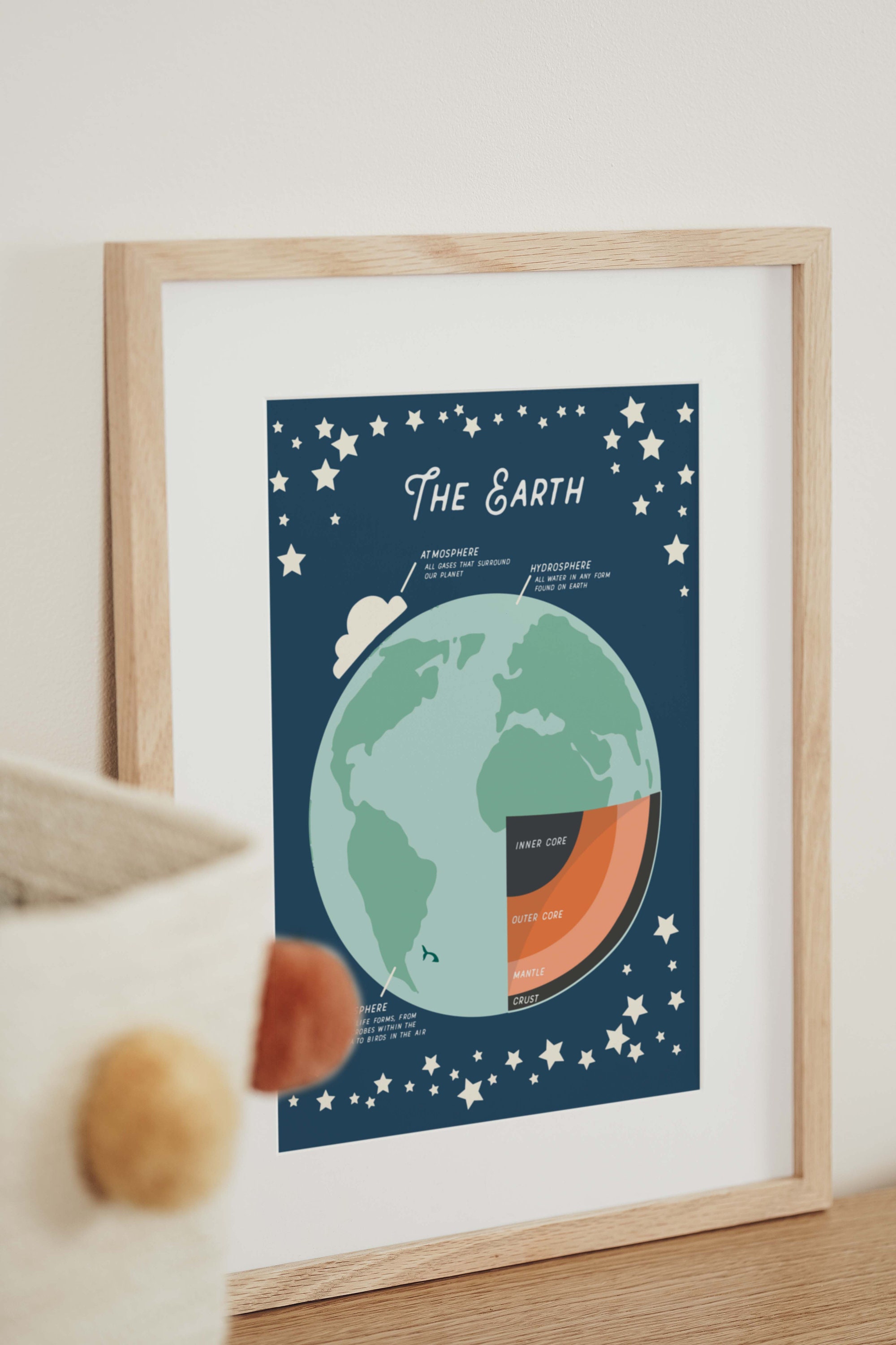 PRINTABLE- Educational Earth's Layers and Atmosphere Poster - Teacher ...