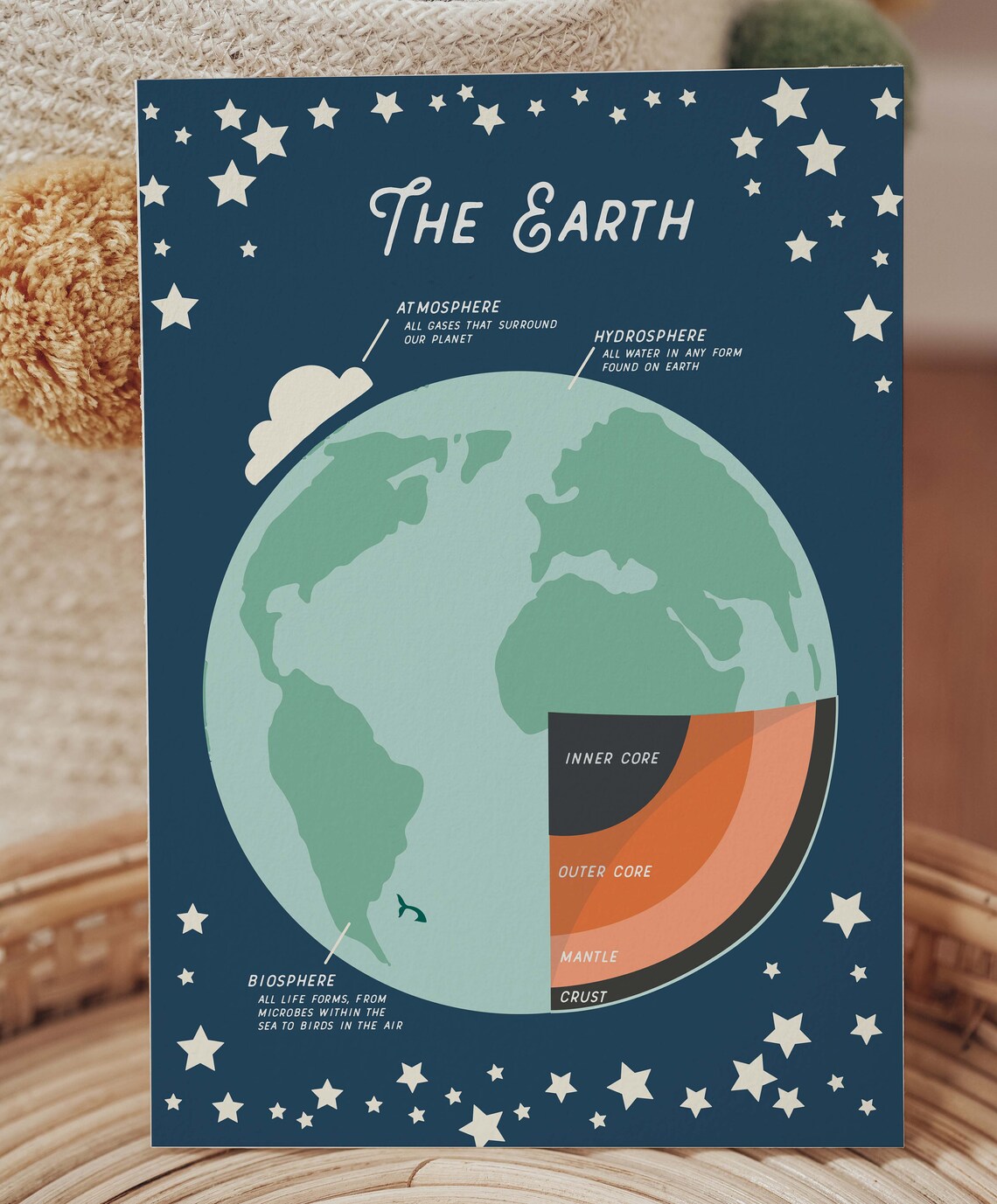 PRINTABLE Educational Earth's Layers and Atmosphere | Etsy