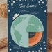 PRINTABLE Educational Earth's Layers and Atmosphere Poster Teacher Gift ...