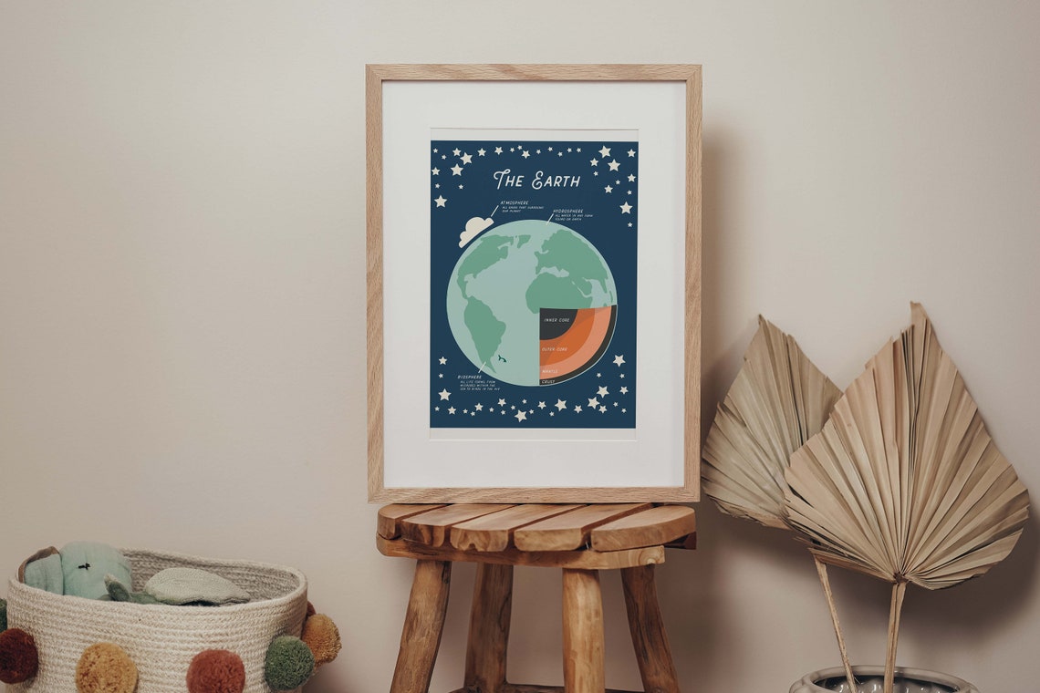 PRINTABLE Educational Earth's Layers and Atmosphere - Etsy