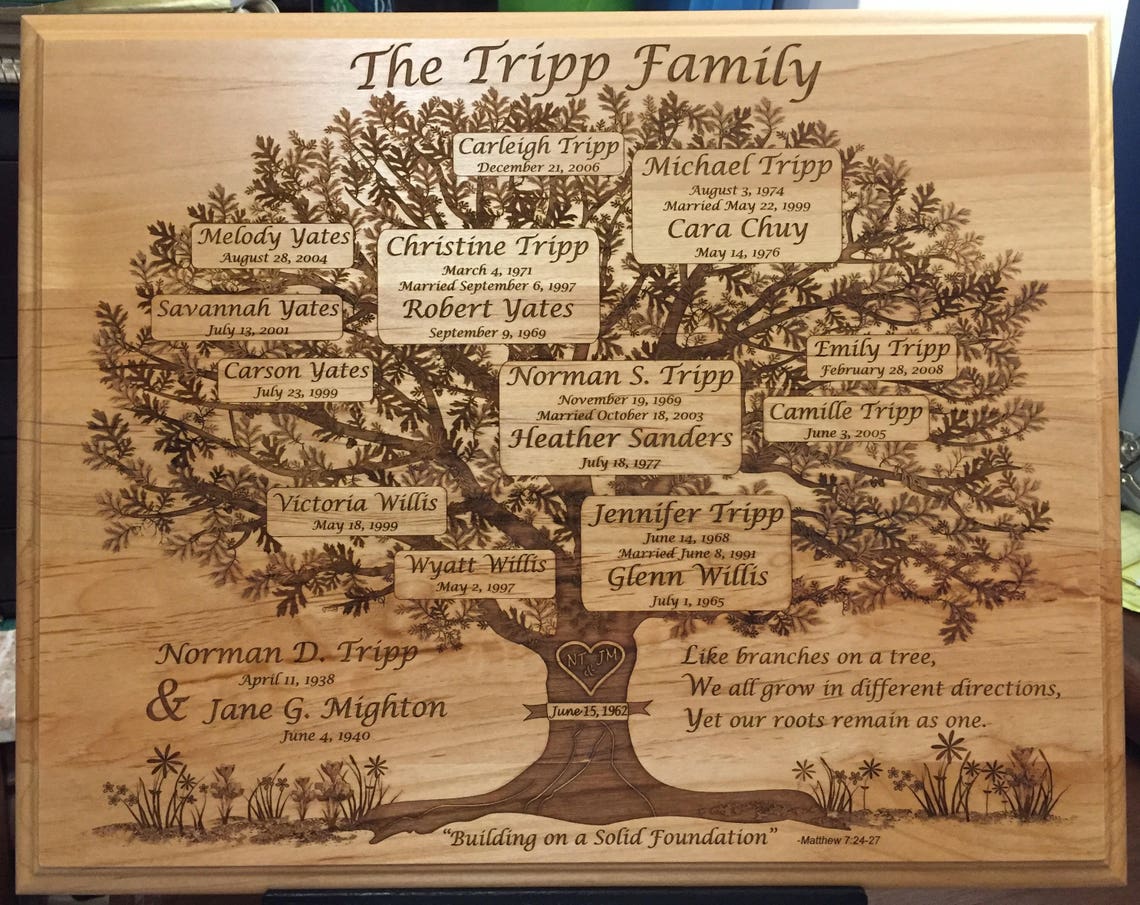 Family Tree Custom Laser Engraved in Solid Wood Plaque an | Etsy
