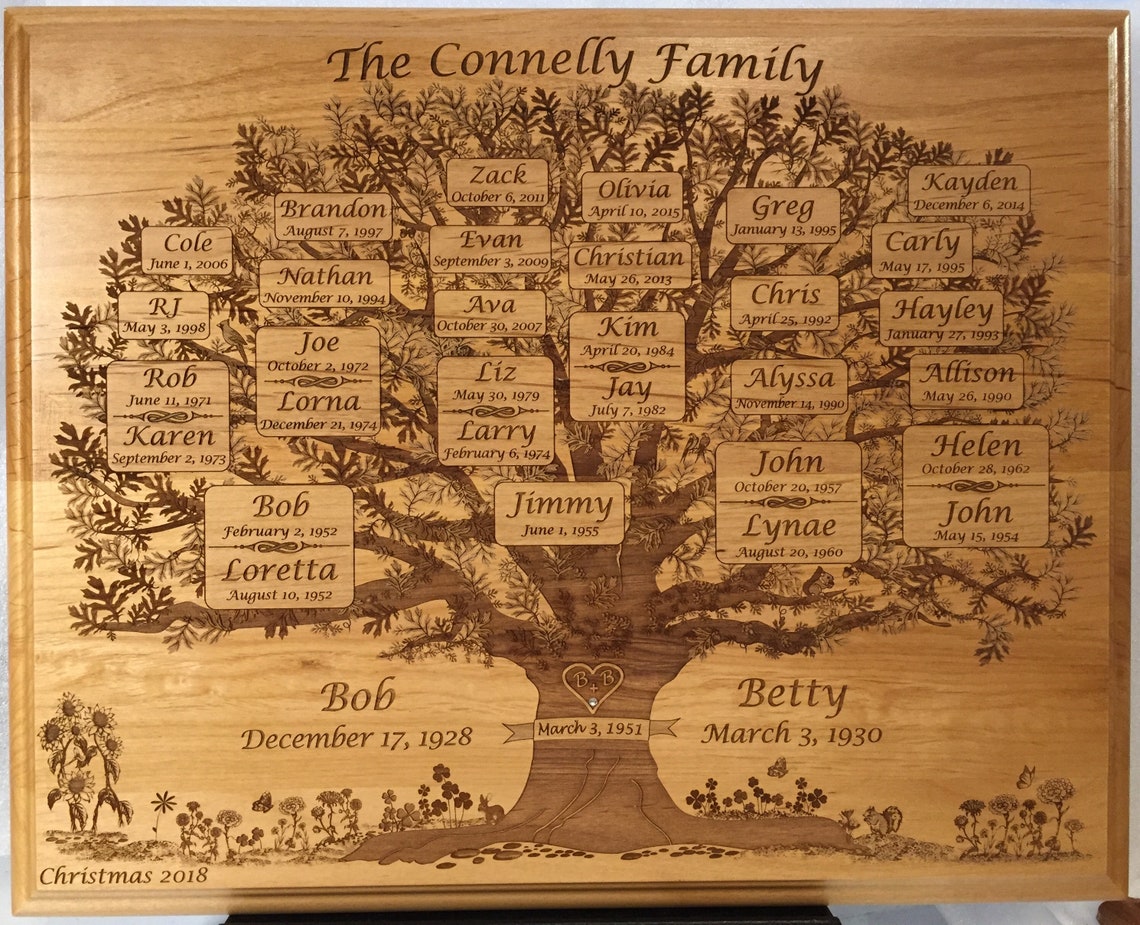 Custom Laser Engraved Family Tree Plaques A Family Heirloom | Etsy