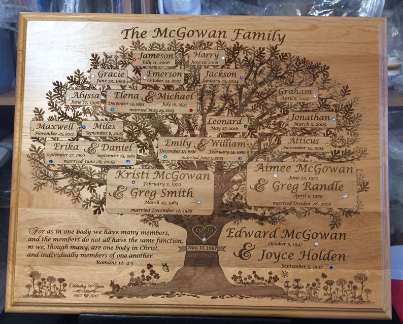 Custom Laser Engraved Family Tree Plaques Etsy custom-laser-engraved-family-tree-plaques-etsy