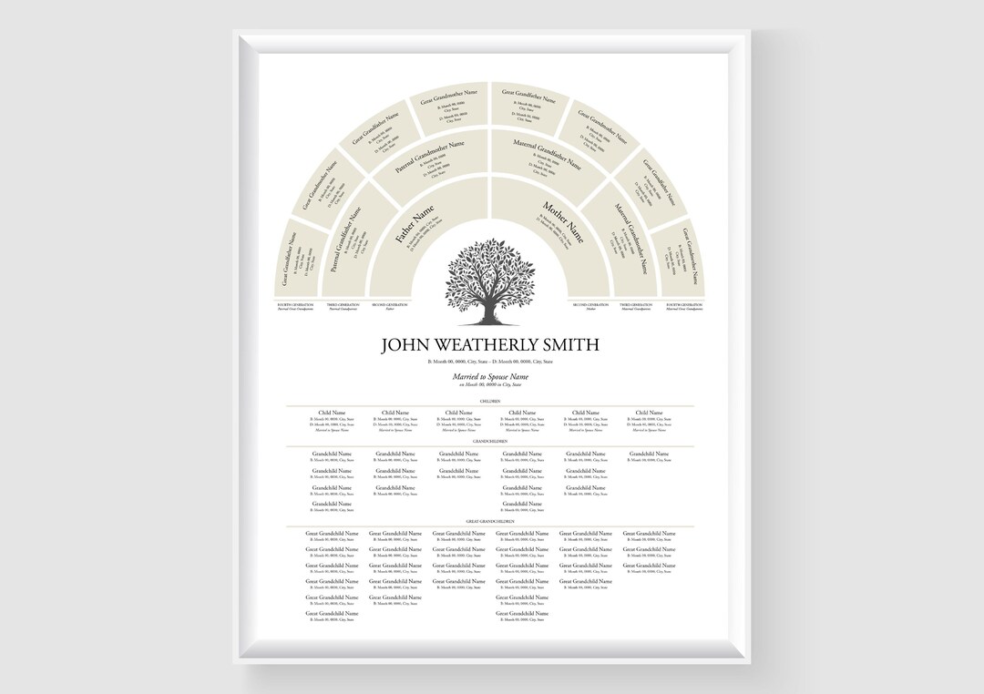7 Generation Genealogy Fan Chart Wall Art, Ancestors and 3 Generations ...