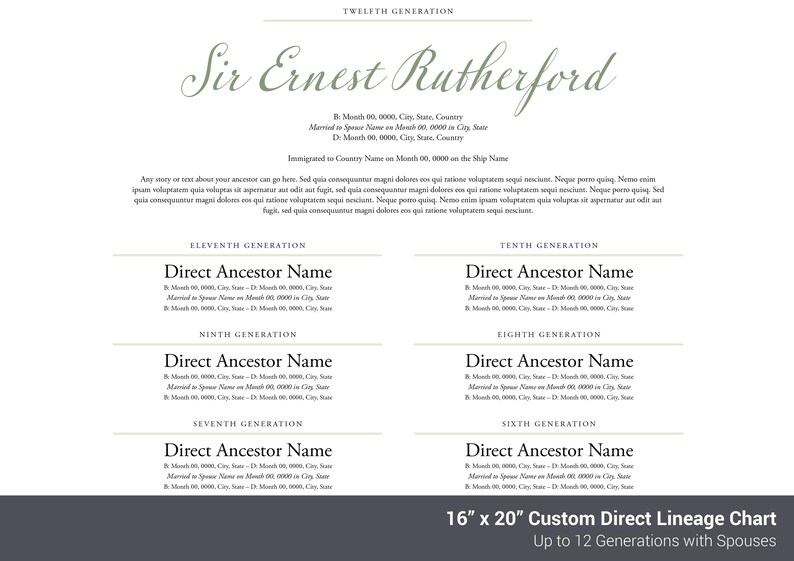 Direct Lineage Pedigree Genealogy Chart, 16"x20" up to 12 Generations ...