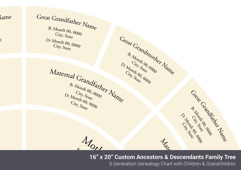 6 Generation Family Tree Wall Art, Yellow Flowers, 16"x20" Genealogy ...