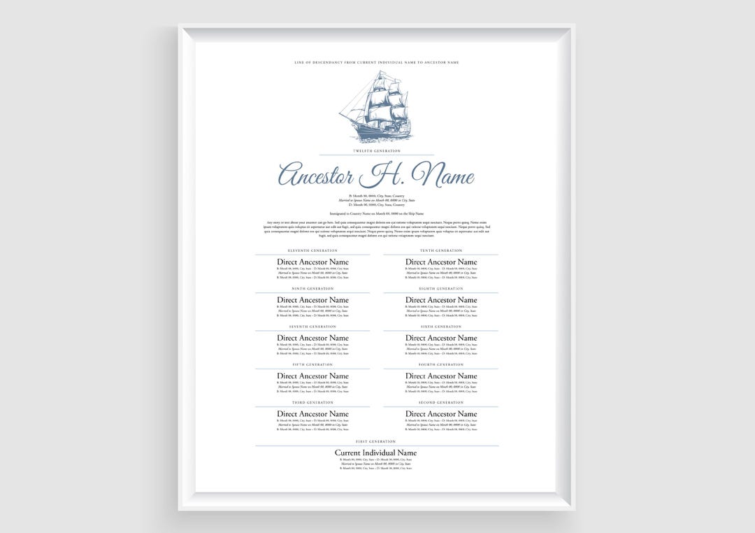 Direct Lineage Pedigree Genealogy Chart, 16"x20" up to 12 Generations ...