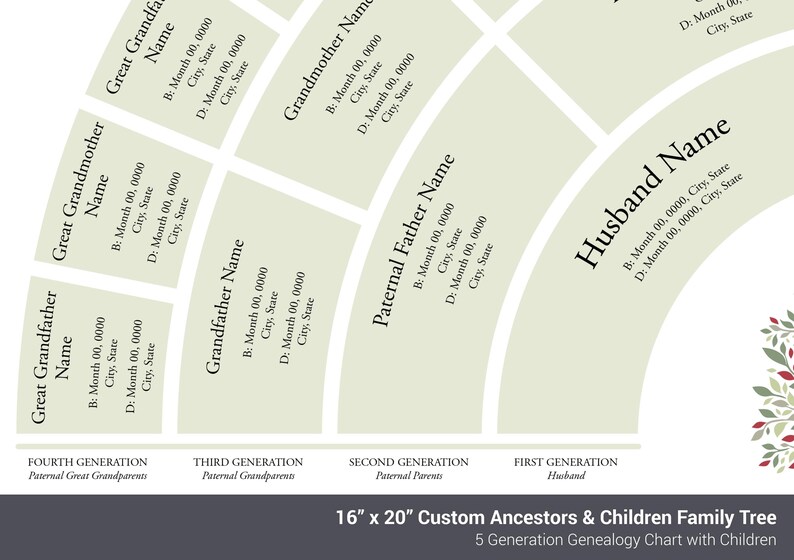 5 Generation Family Tree Fan Chart Made for You, 16"x20" Genealogy Wall ...